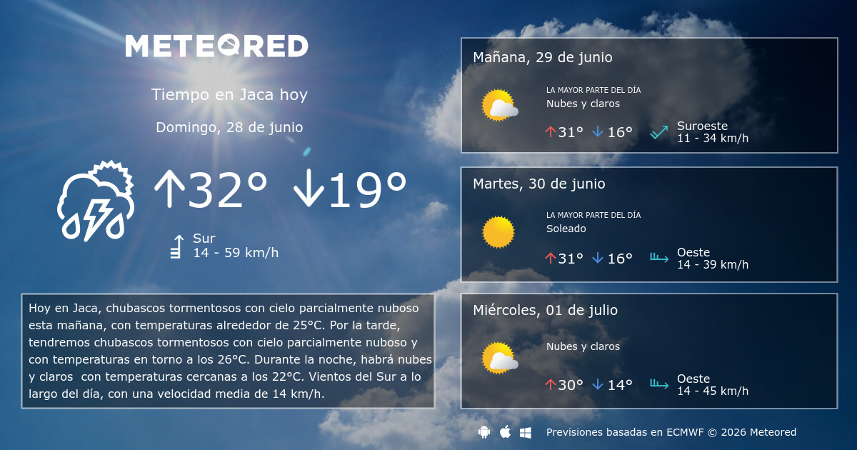 Tiempo en Jaca. Clima a 14 días - Meteored RD