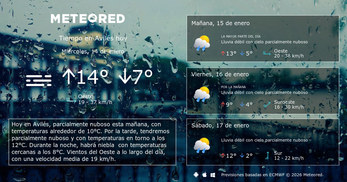Tiempo en Avilés. Clima a 14 días - Meteored RD