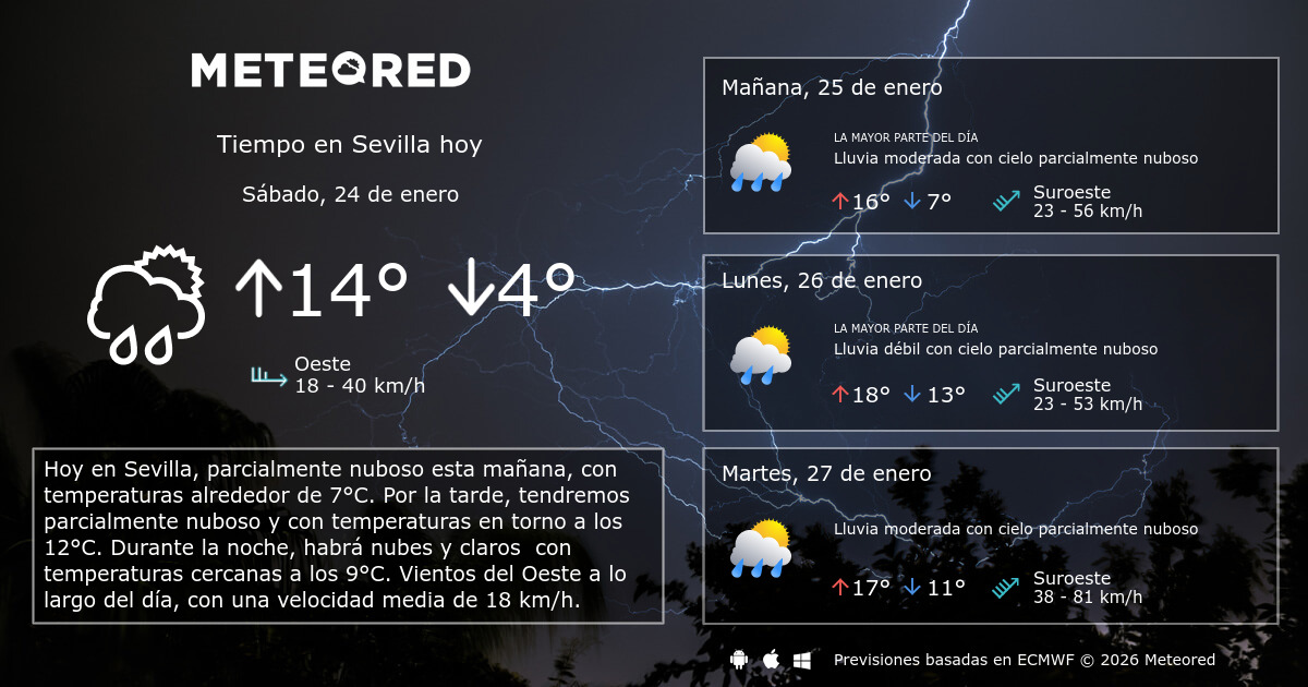 Tiempo en Sevilla. Clima a 14 días - Meteored