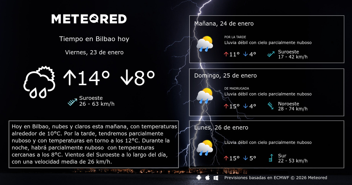 Tiempo en Bilbao. Clima a 14 días - Meteored RD